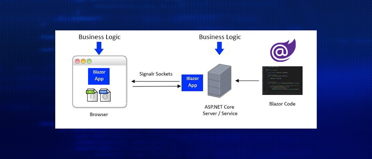 The Top Blazor UI Components: Everything You Need to Know | HackerNoon