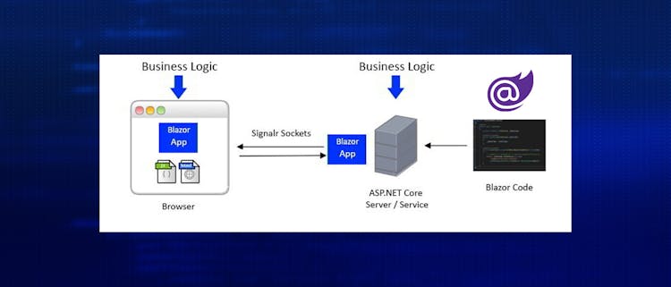 The Top Blazor UI Components: Everything You Need to Know | HackerNoon