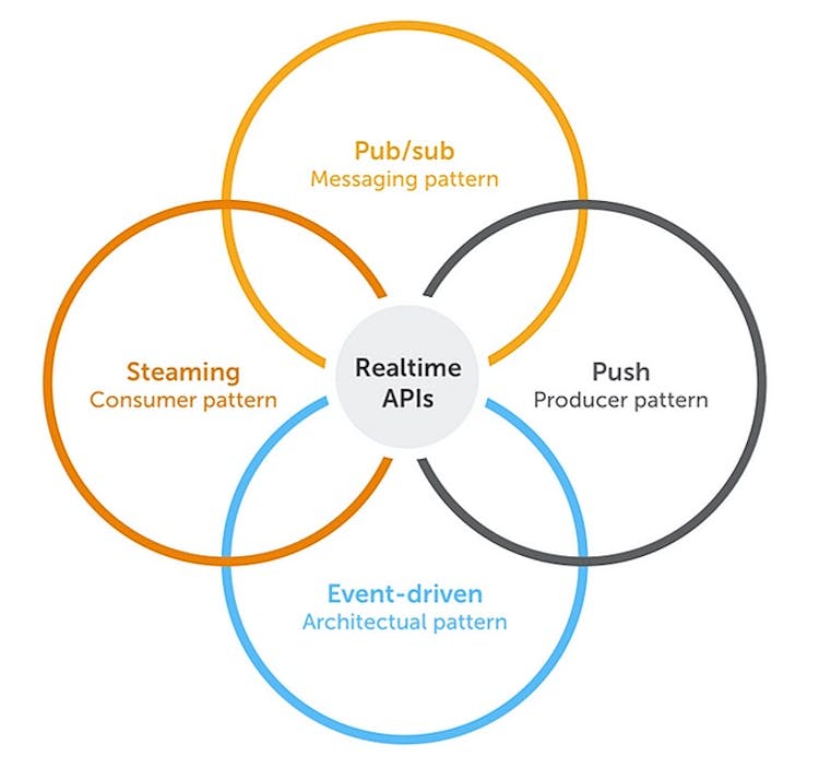 77 Stories To Learn About Distributed Systems | HackerNoon