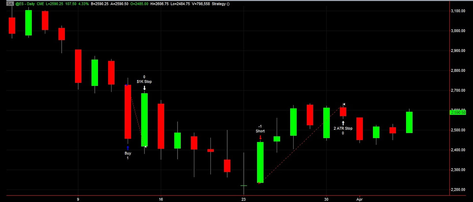 The Ultimate Guide To Successful Algorithmic Trading | HackerNoon