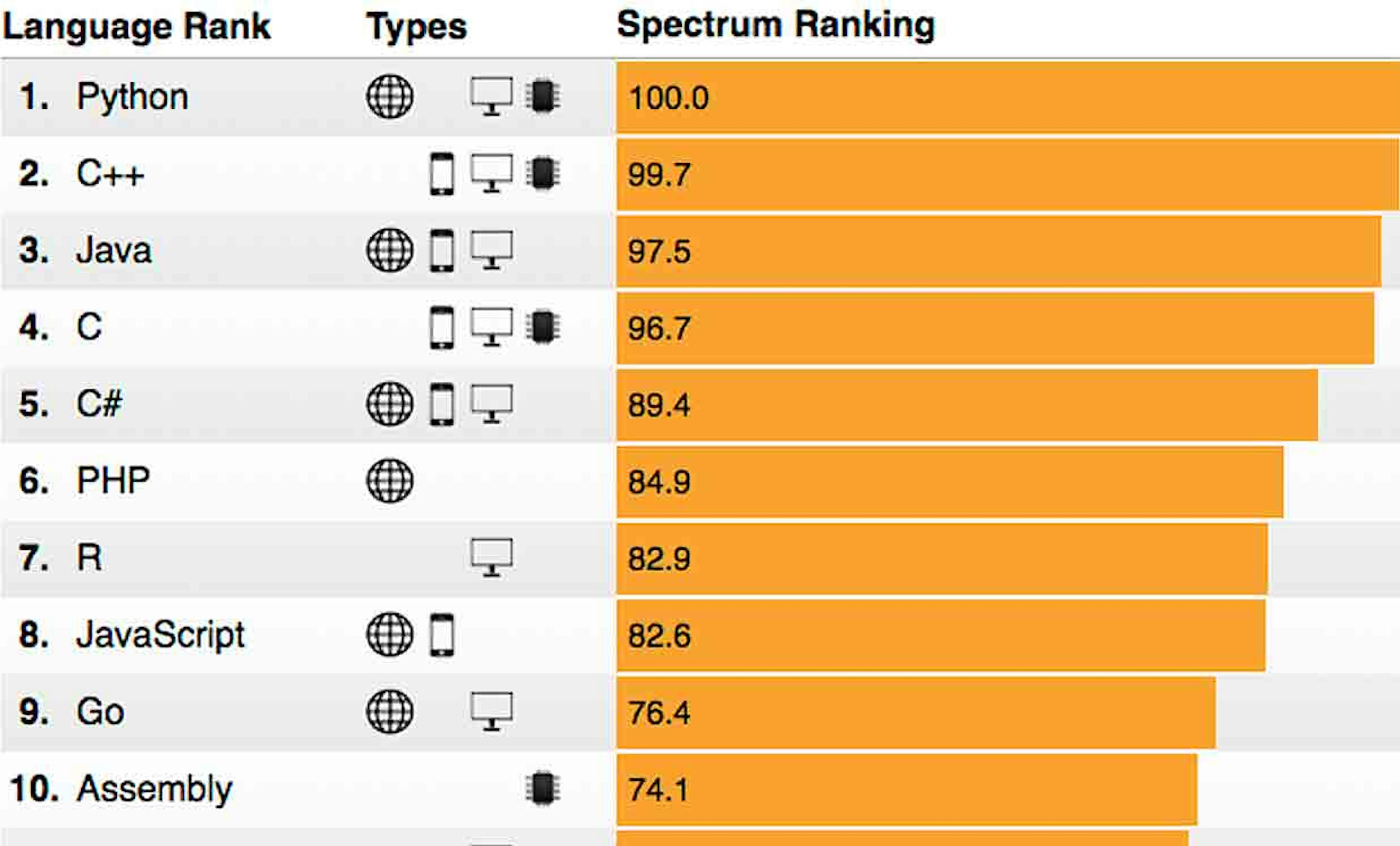 How is Python Different from Other Programming Languages? | HackerNoon
