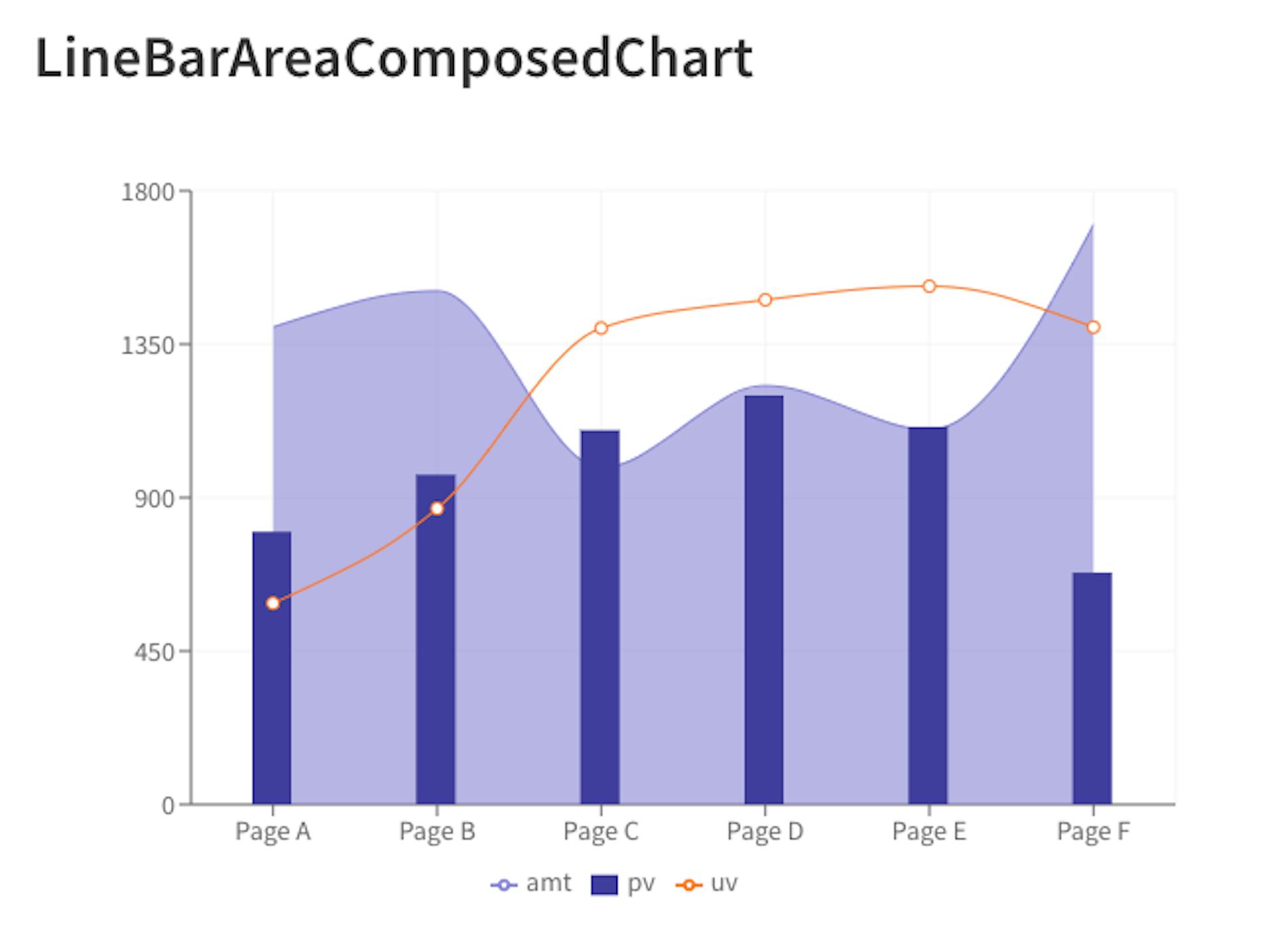 Choosing a data visualization library for React | HackerNoon