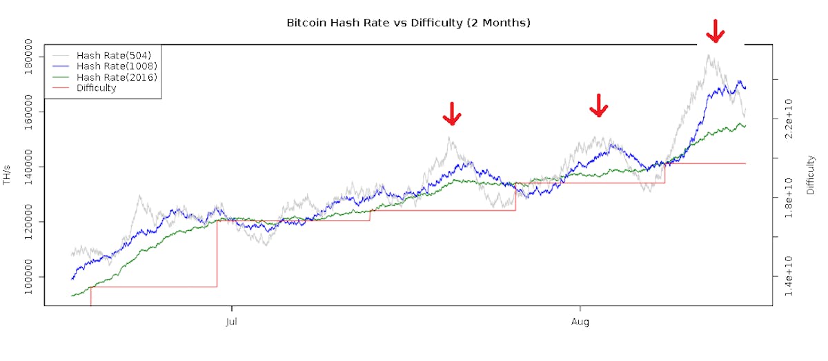 Token Economics #2: Comparison Review of Token Economy | HackerNoon