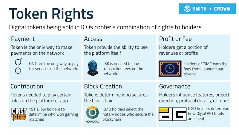 Token Economics #2: Comparison Review of Token Economy | HackerNoon