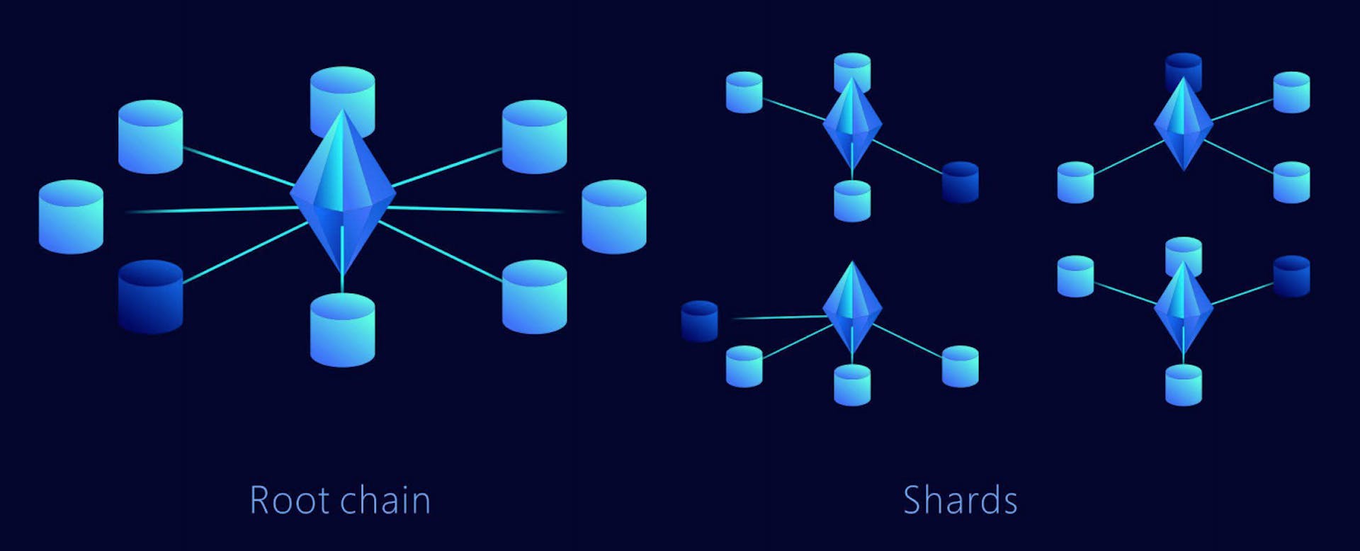QuarkChain Review — A New Scalable Blockchain Looking to Dethrone Ethereum? | HackerNoon