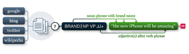 50 Popular Python open-source projects on GitHub in 2018 | HackerNoon