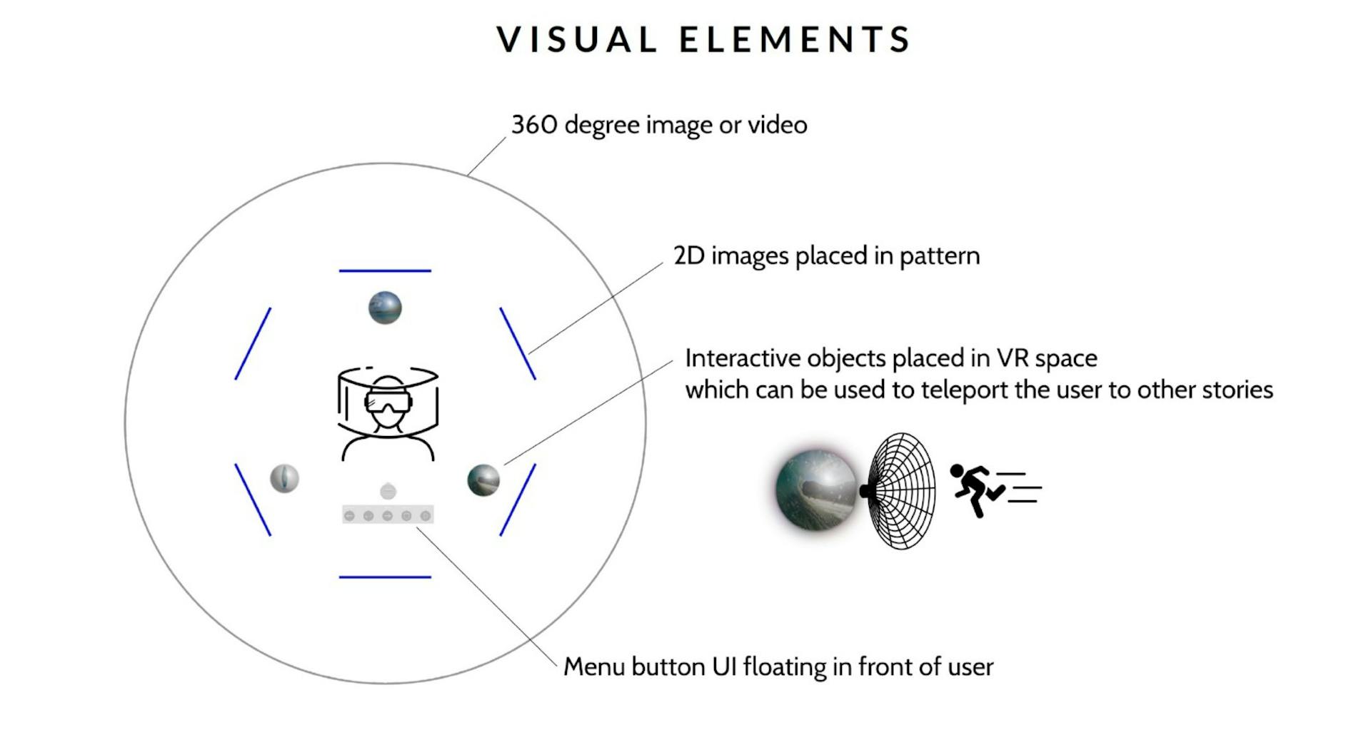 Storytelling in virtual reality | HackerNoon