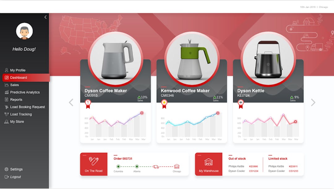 Top 22 Free Dashboard Design Examples, Templates & UI Kits for You ...