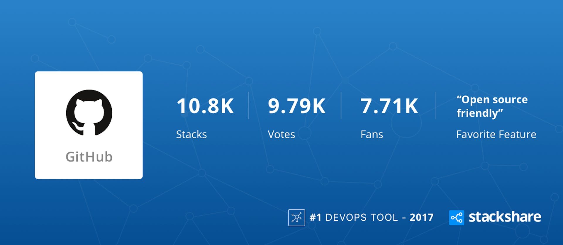 Top 50 Developer Tools of 2017 🏆 | HackerNoon