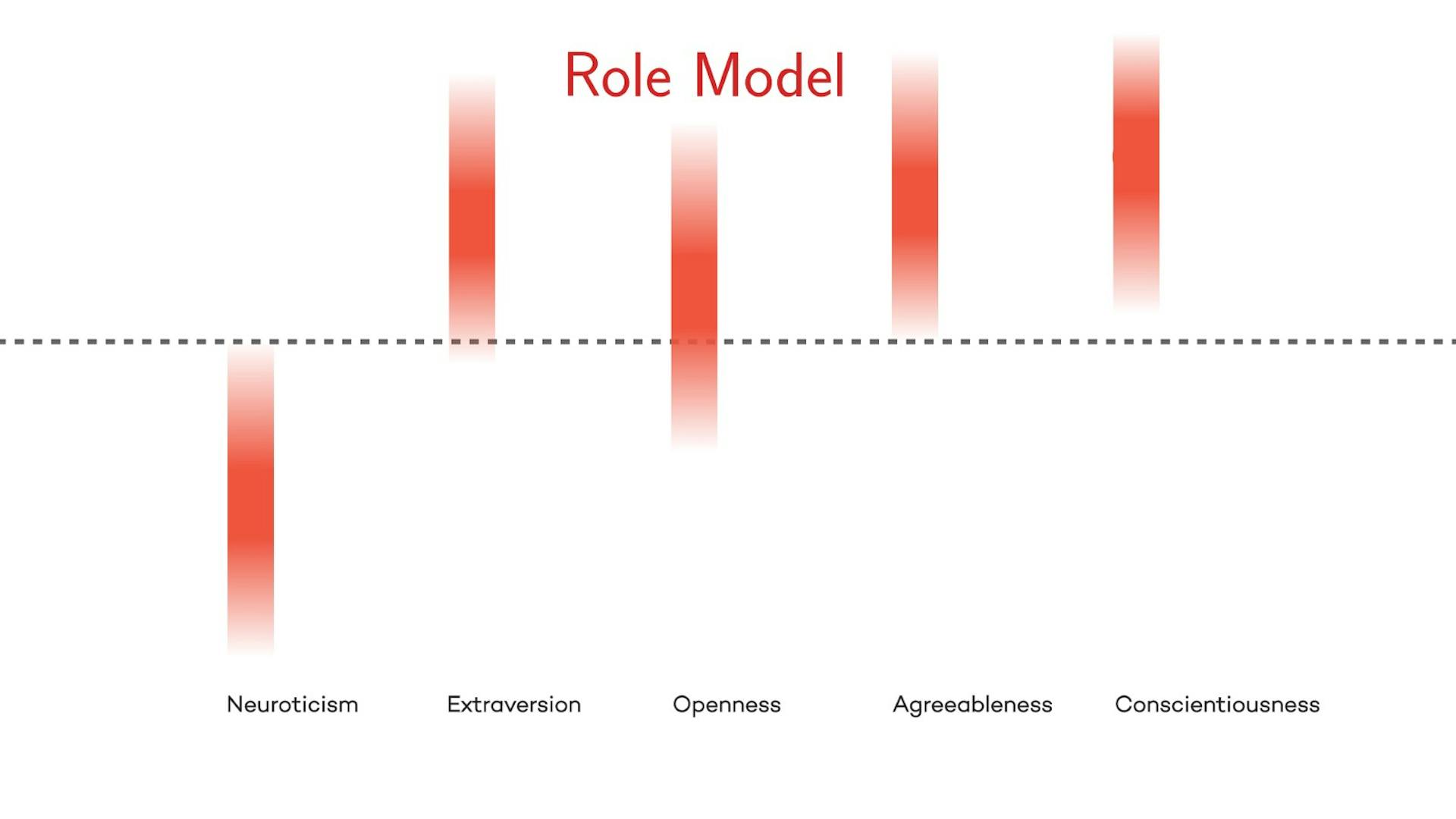 New Global Study Defines 4 Personality Types— From Self-Centered to ...