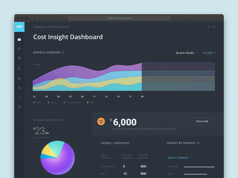 Top 22 Free Dashboard Design Examples, Templates & UI Kits for You ...