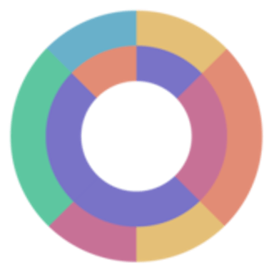 50 popular JavaScript open-source projects on GitHub in 2018 | HackerNoon