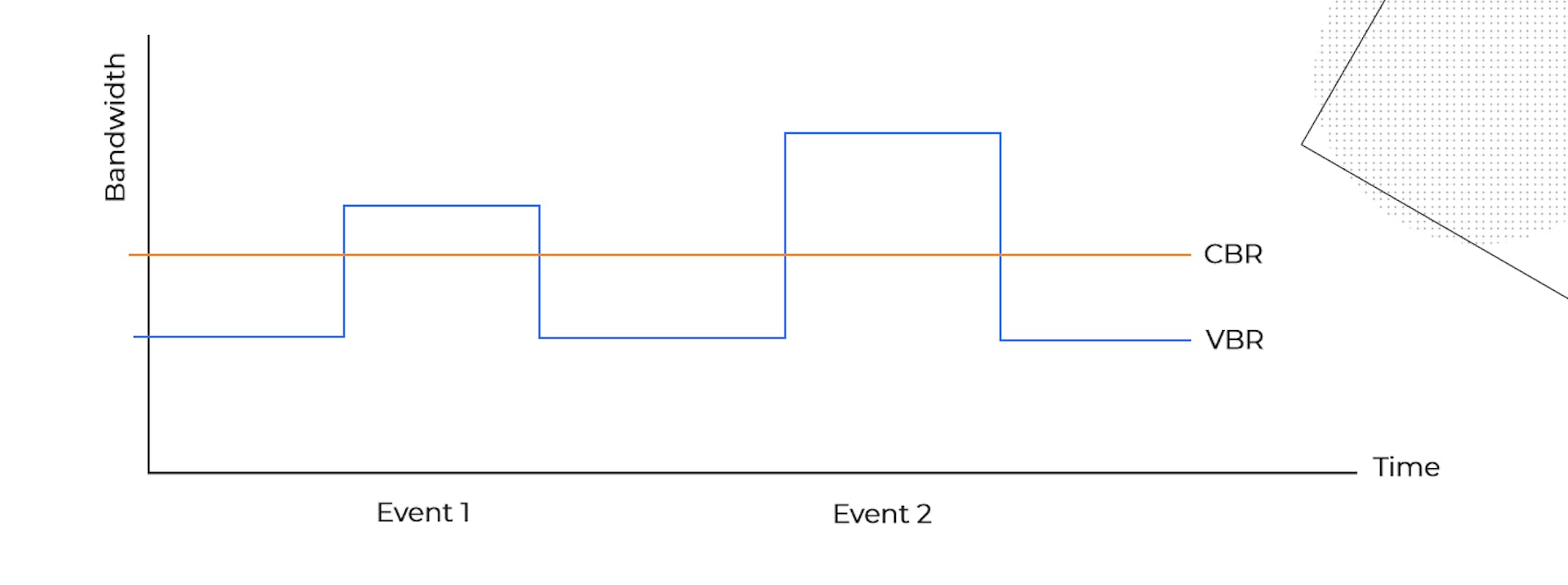 How to Build a Great Video Streaming App | HackerNoon