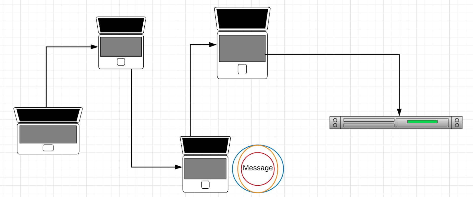 How does Tor *really* work? | HackerNoon