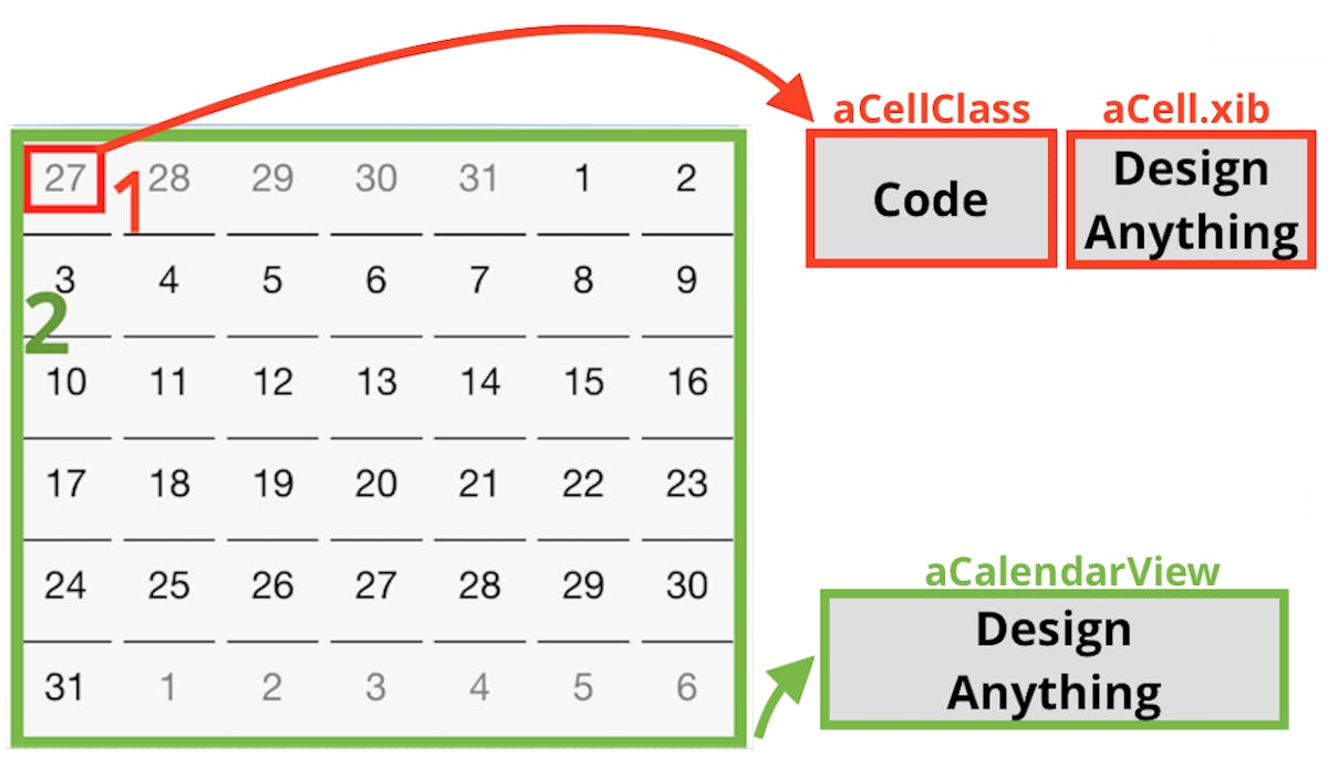 Top 10 GitHub Open Source iOS Libraries | HackerNoon