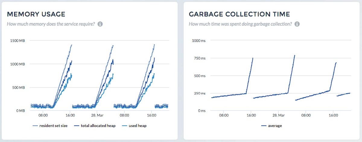 The Definitive Guide for Monitoring Node.js Applications | HackerNoon