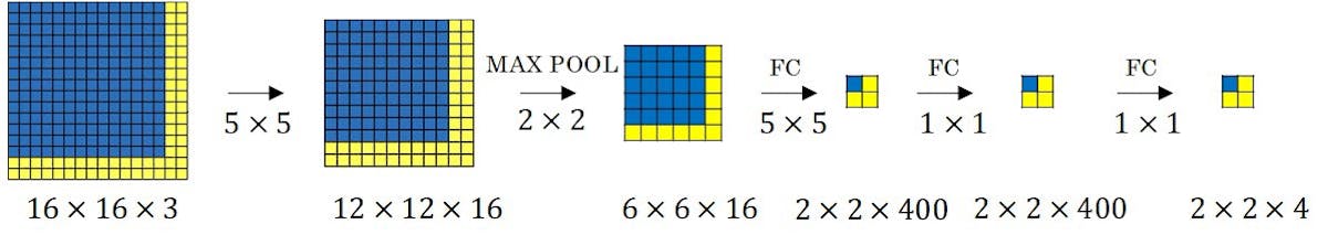 Gentle guide on how YOLO Object Localization works with Keras (Part 1 ...