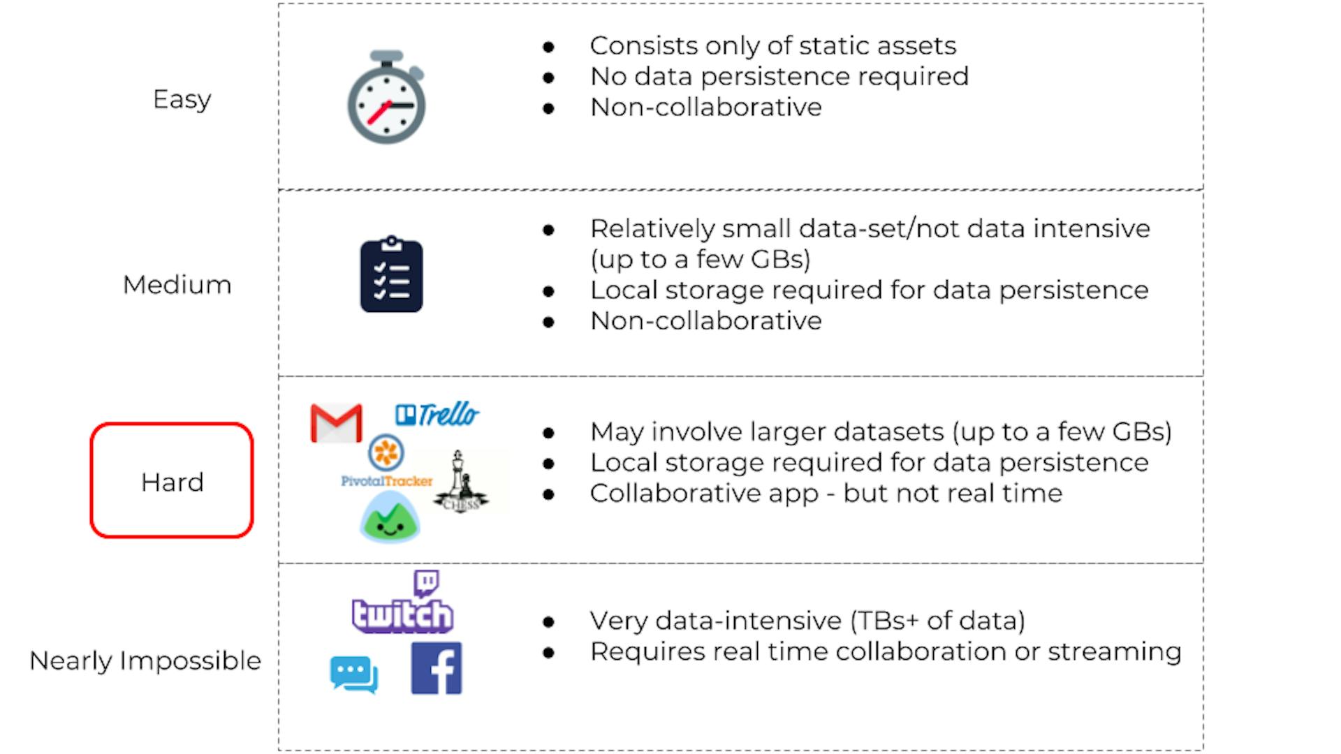turtleDB: A JavaScript Framework for building offline-first, collaborative web apps | HackerNoon
