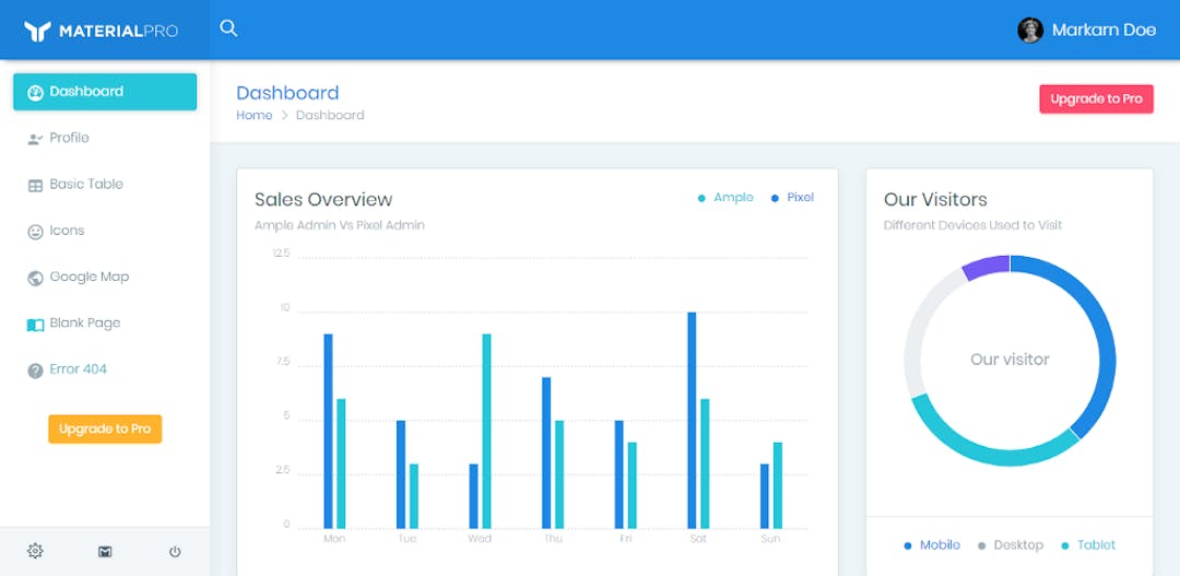 The Incredible List of Responsive Admin Templates 2017 | HackerNoon