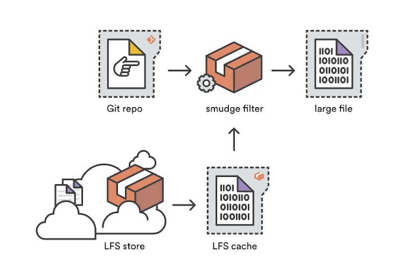 Git in 2016 | HackerNoon