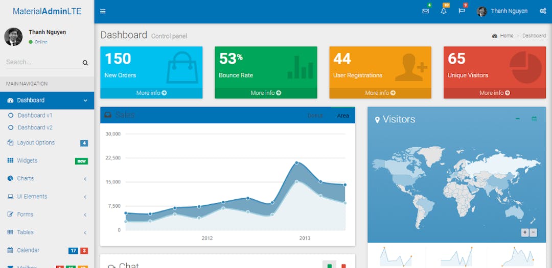 The Incredible List of Responsive Admin Templates 2017 | HackerNoon