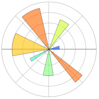 50 Popular Python open-source projects on GitHub in 2018 | HackerNoon