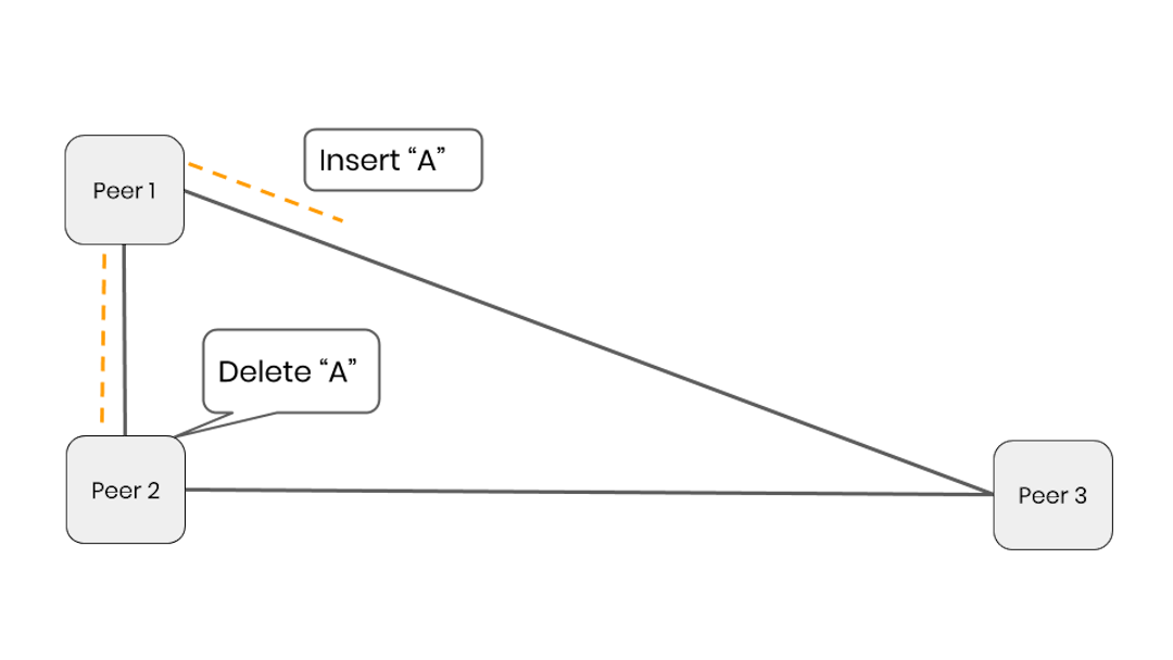Building Conclave: a decentralized, real time, collaborative text editor | HackerNoon