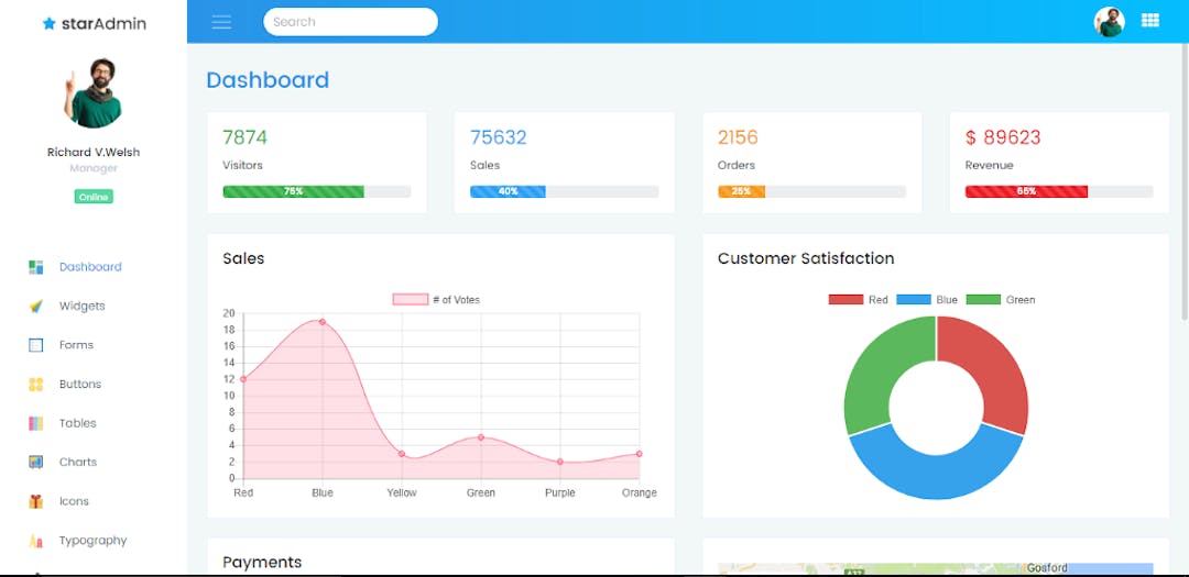 The Incredible List of Responsive Admin Templates 2017 | HackerNoon