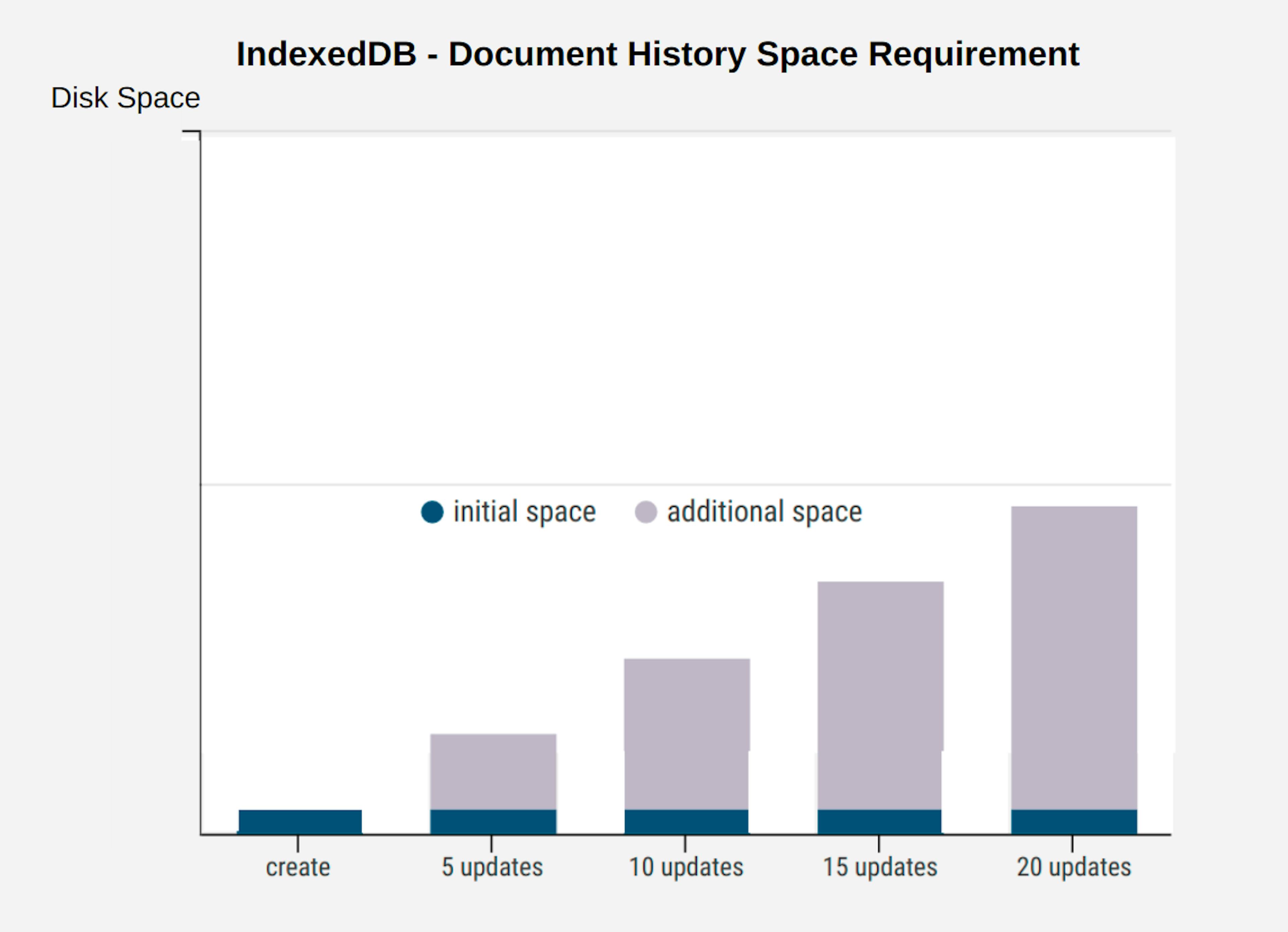 turtleDB: A JavaScript Framework for building offline-first, collaborative web apps | HackerNoon