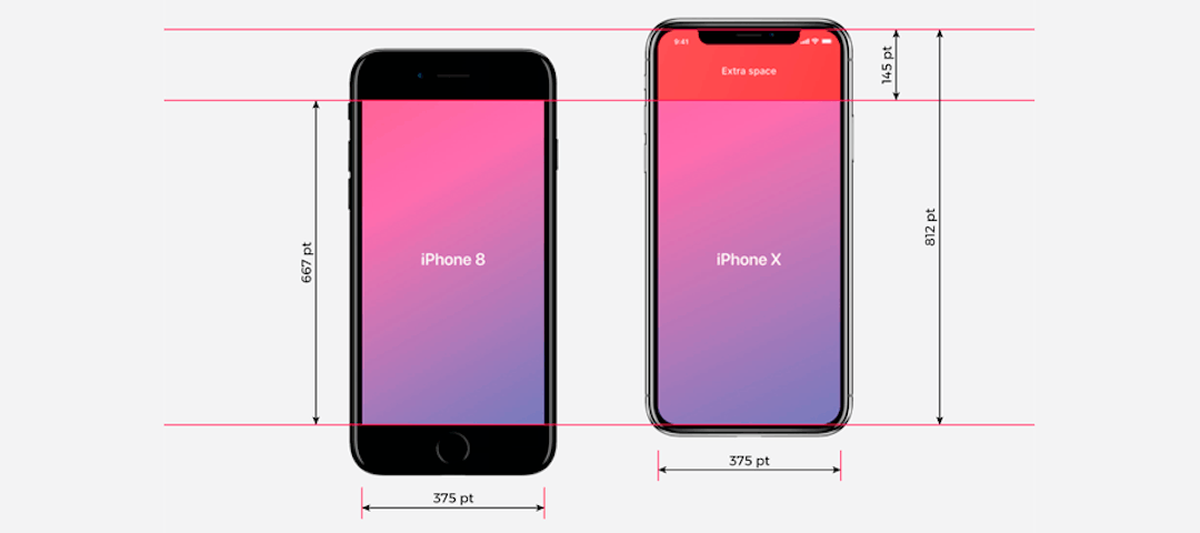 Designing for iPhone X: 9 Tips to Create a Great-Looking Application ...