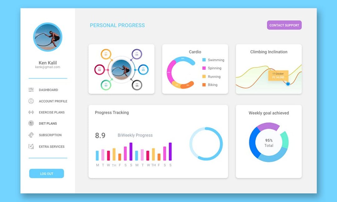 Top 22 Free Dashboard Design Examples, Templates & UI Kits for You ...