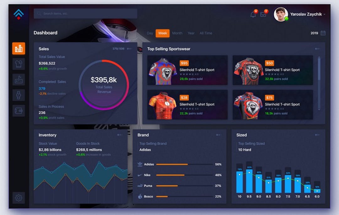 Top 22 Free Dashboard Design Examples, Templates & UI Kits for You ...