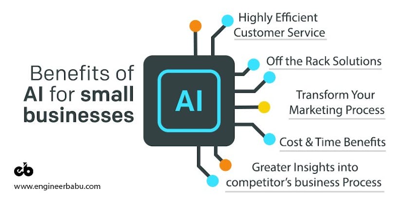 How Can AI Help Small Businesses? | HackerNoon