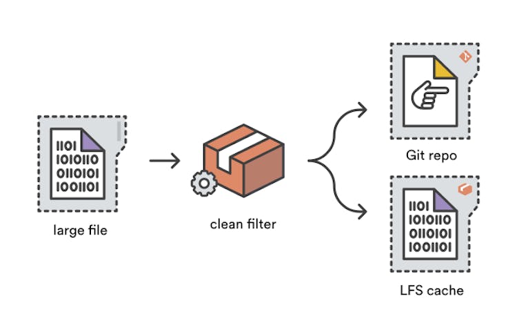 Git in 2016 | HackerNoon