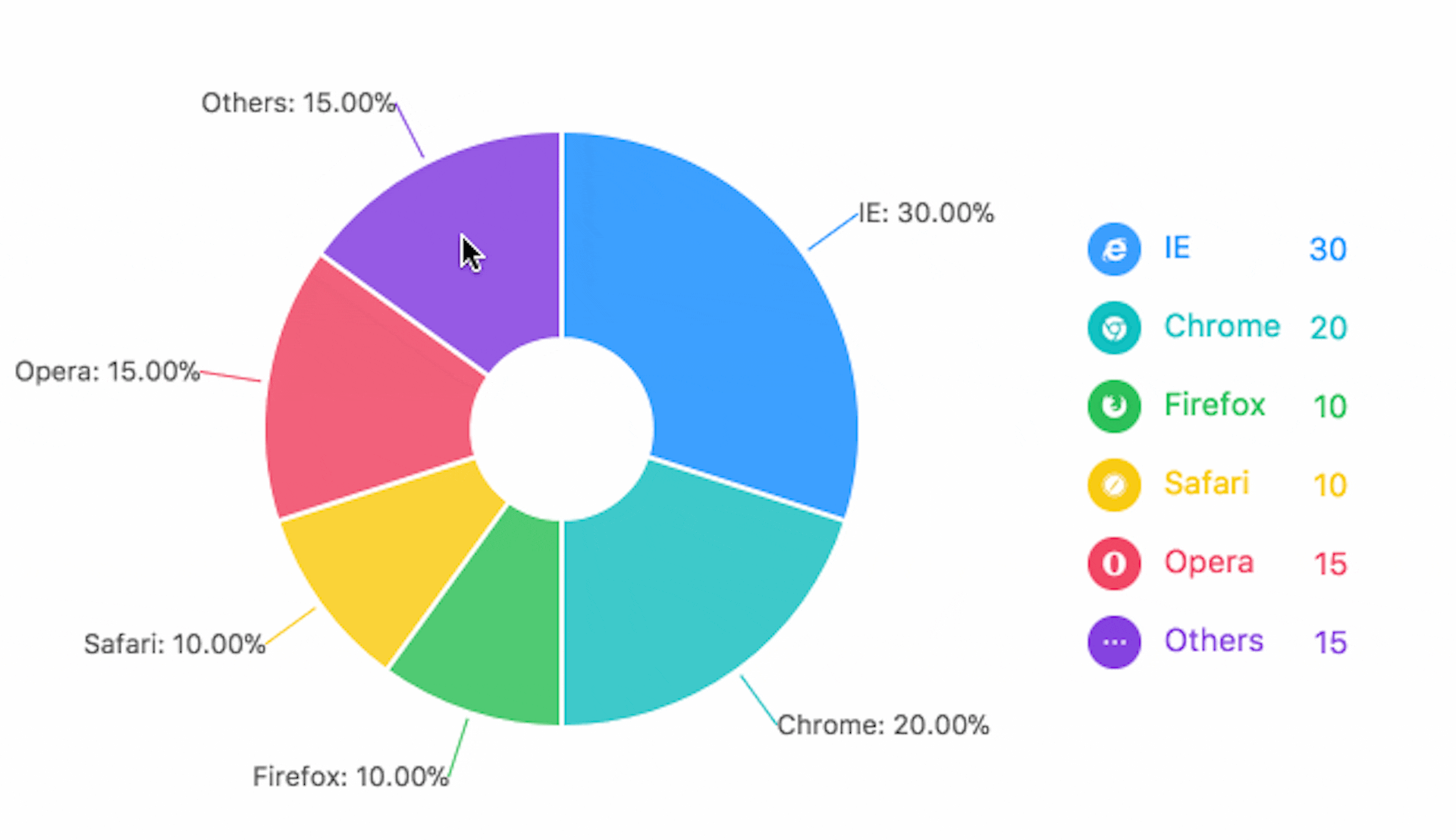 50 popular JavaScript open-source projects on GitHub in 2018 | HackerNoon