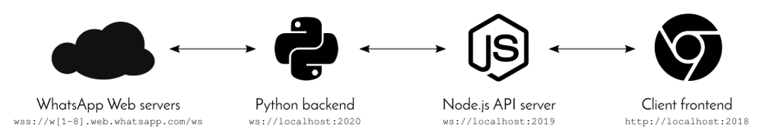 50 popular JavaScript open-source projects on GitHub in 2018 | HackerNoon