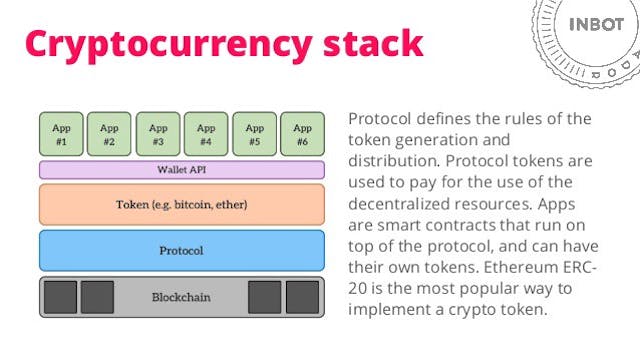 Guide to Crypto Token Types | HackerNoon
