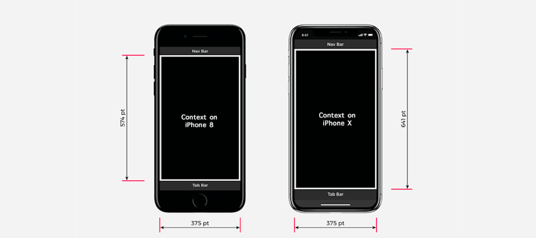 Designing for iPhone X: 9 Tips to Create a Great-Looking Application ...