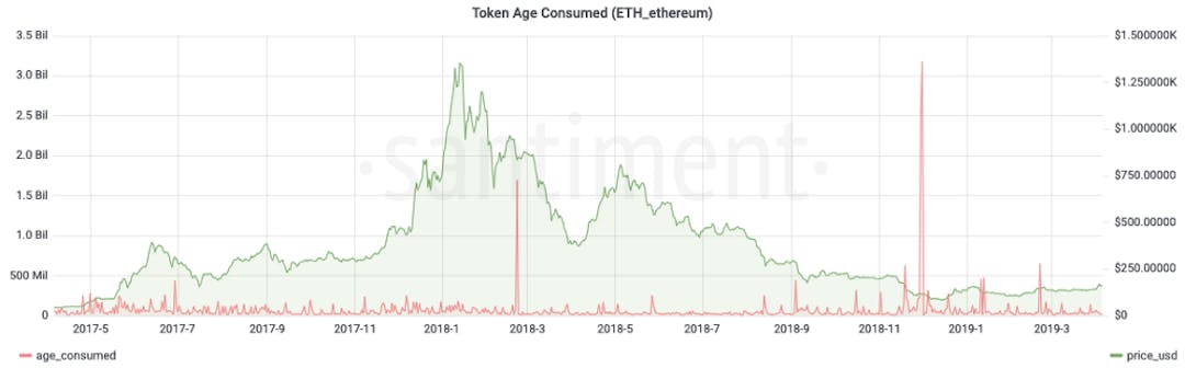 Ethereum; in a state? | HackerNoon