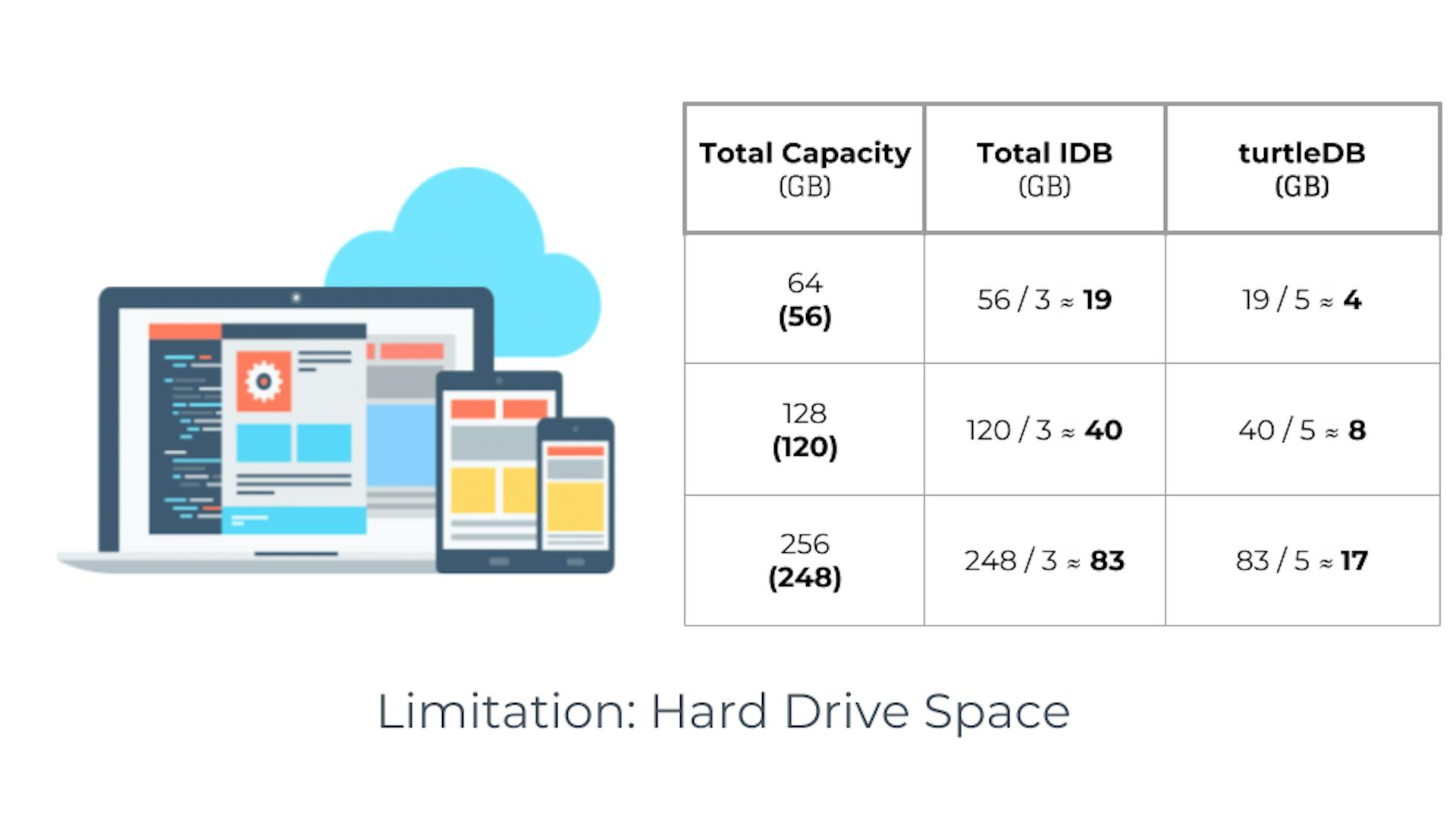 turtleDB: A JavaScript Framework for building offline-first, collaborative web apps | HackerNoon