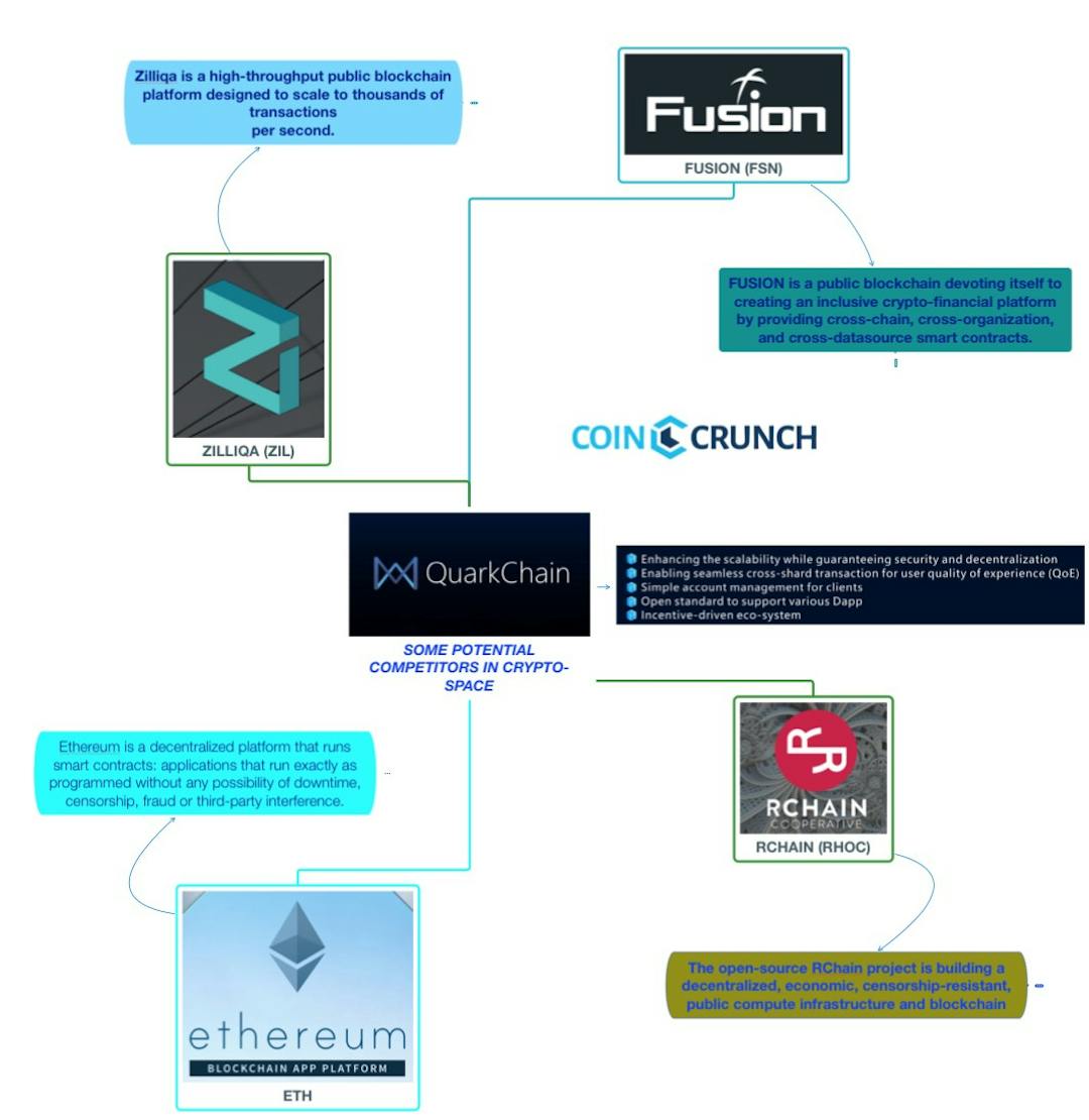 QuarkChain Review — A New Scalable Blockchain Looking to Dethrone Ethereum? | HackerNoon
