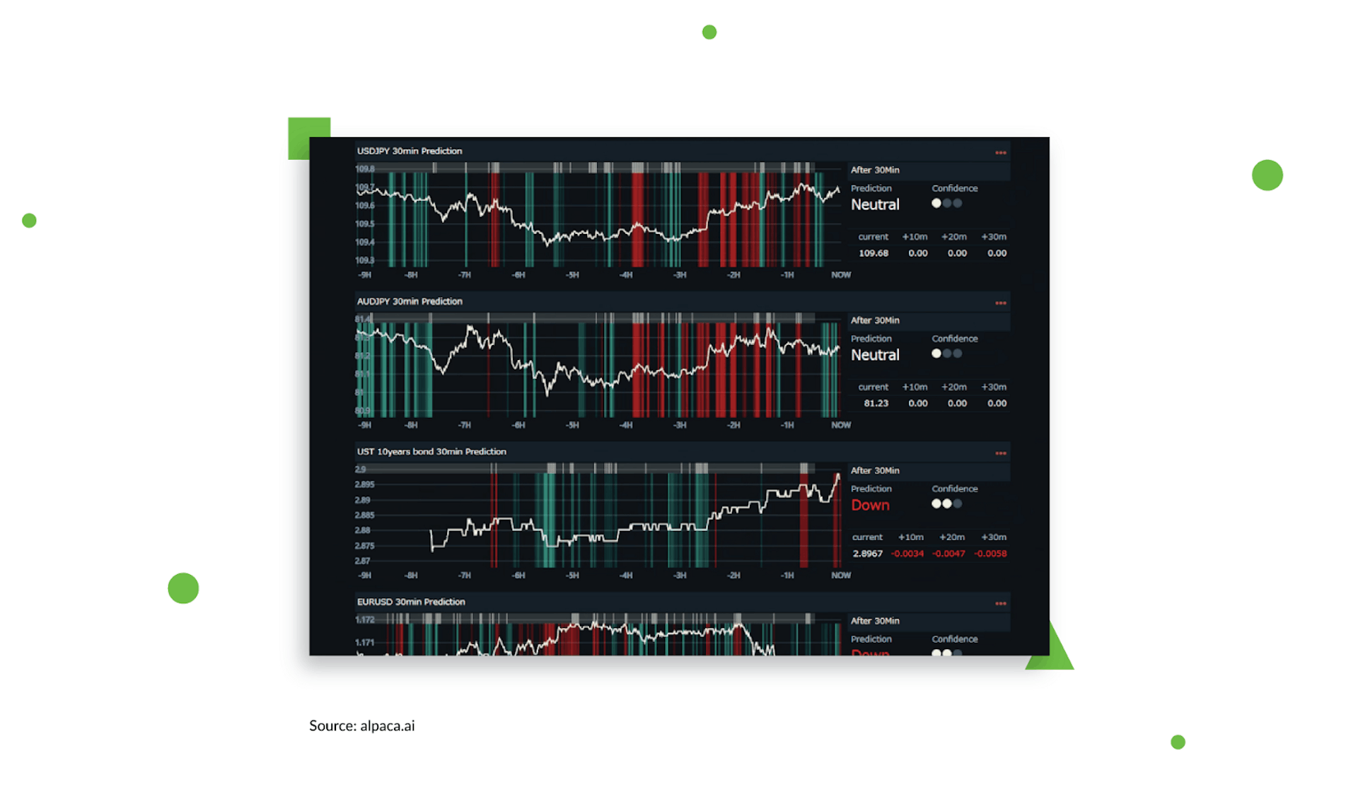 AI to Transform The Financial Services: Six Examples | HackerNoon