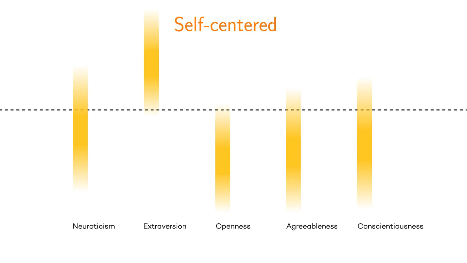 New Global Study Defines 4 Personality Types— From Self-Centered to ...