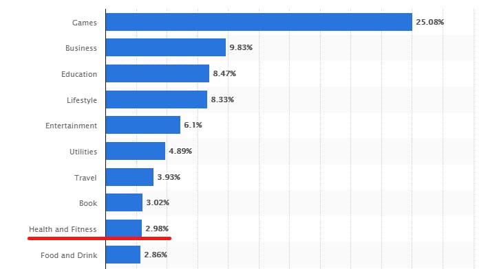 Built With React Native: How We Created Real-time Mobile Medical App | HackerNoon