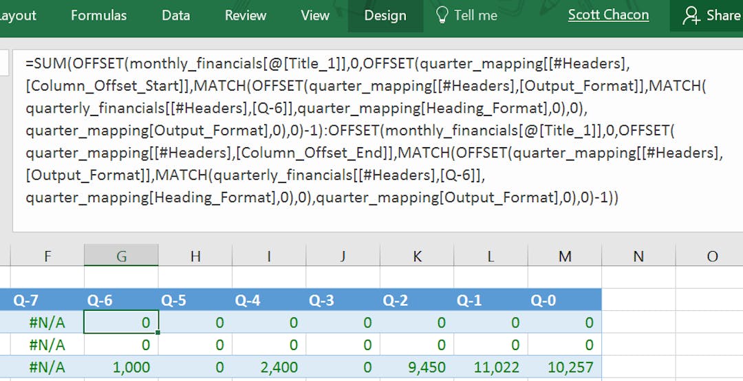 How It Feels to Learn Data Science in 2019 | HackerNoon