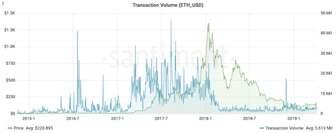 Ethereum; in a state? | HackerNoon