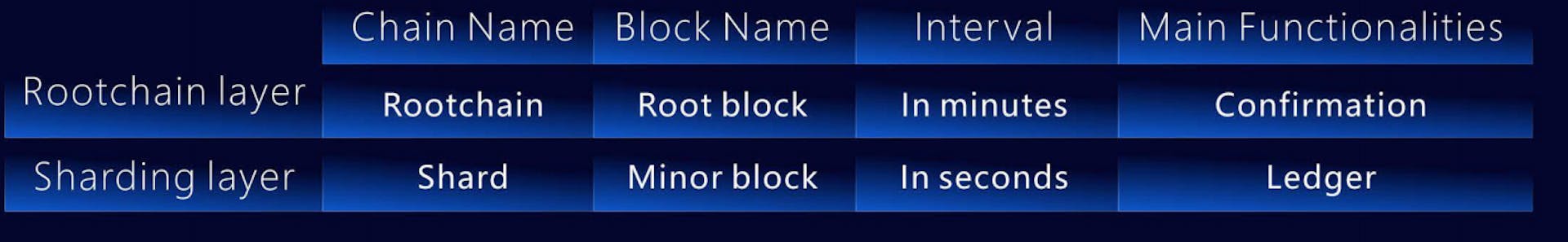 QuarkChain Review — A New Scalable Blockchain Looking to Dethrone Ethereum? | HackerNoon