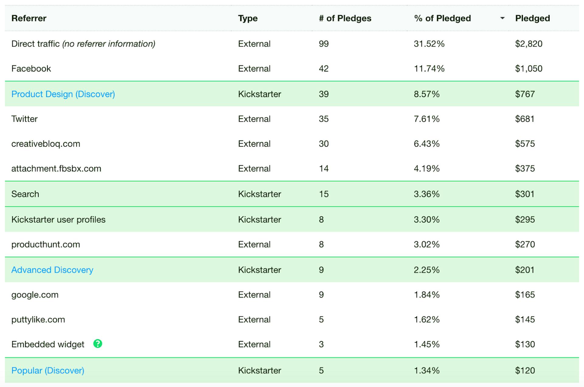 Kickstarter success for solopreneurs: Everything you need to know ...