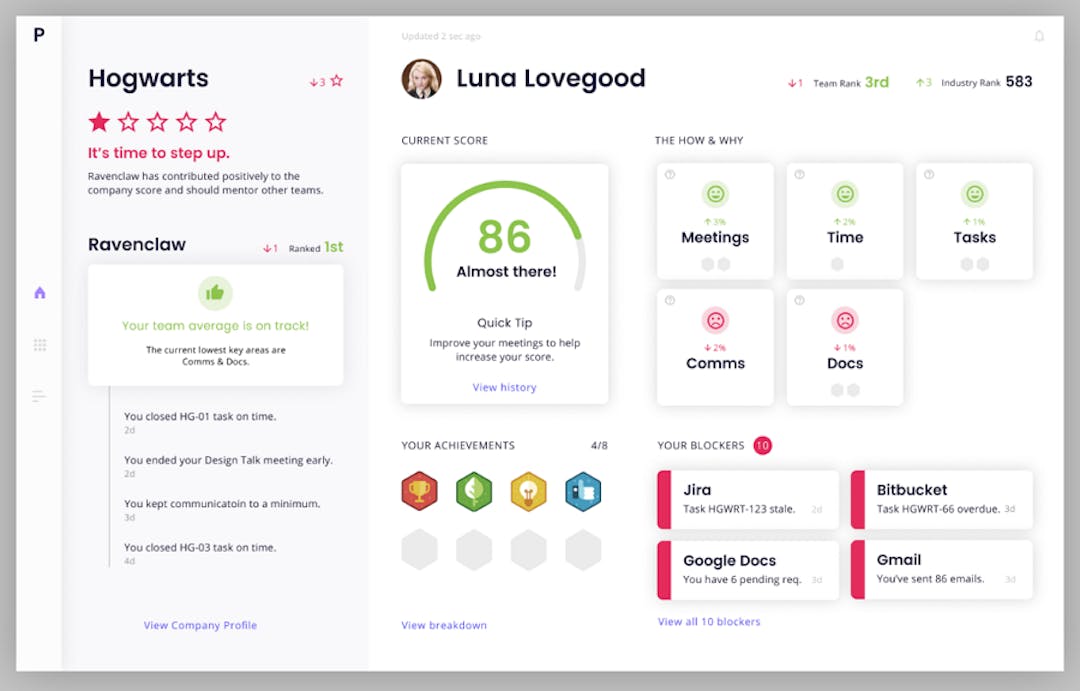 Top 22 Free Dashboard Design Examples, Templates & UI Kits for You ...