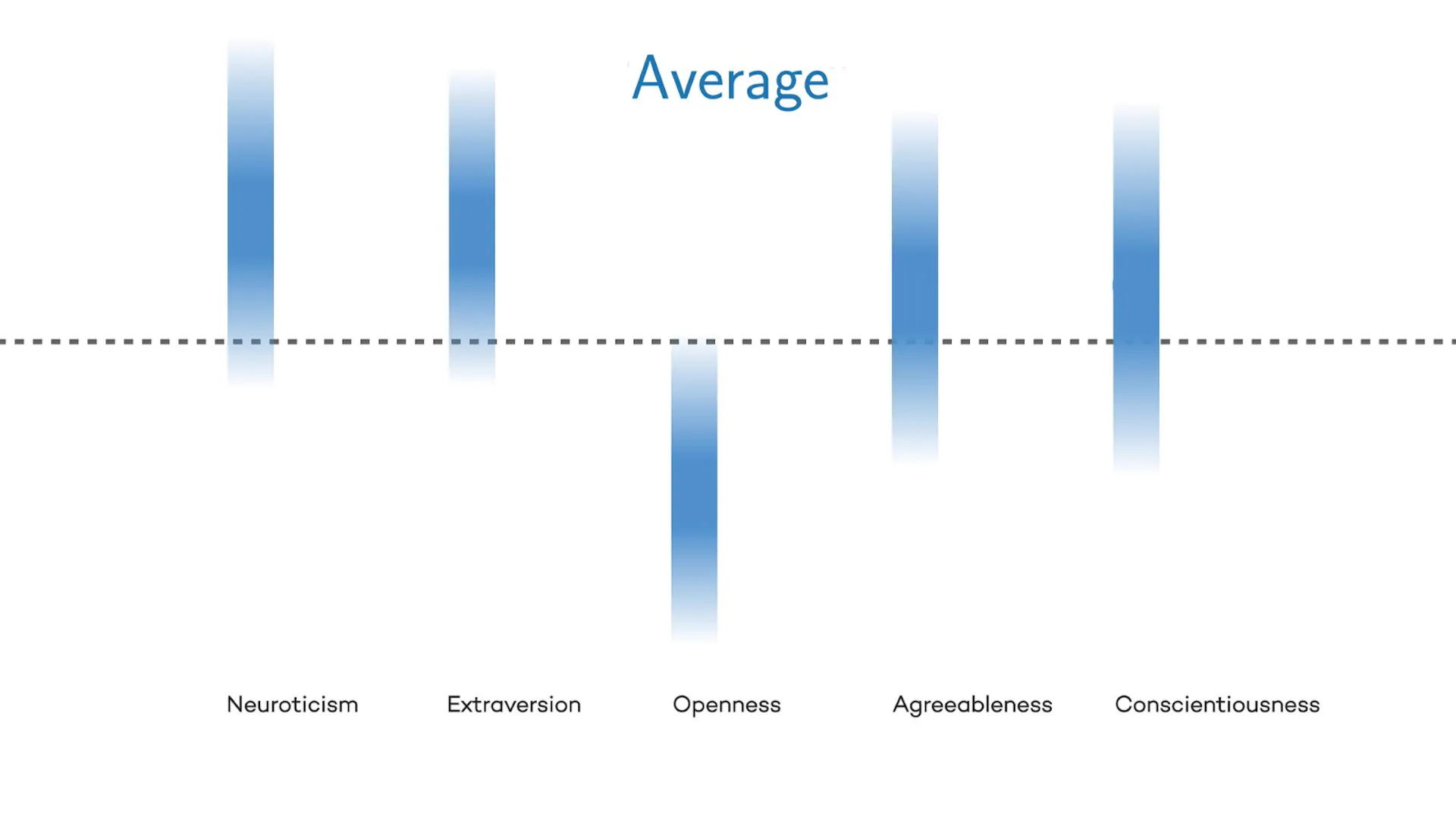 New Global Study Defines 4 Personality Types— From Self-Centered to ...
